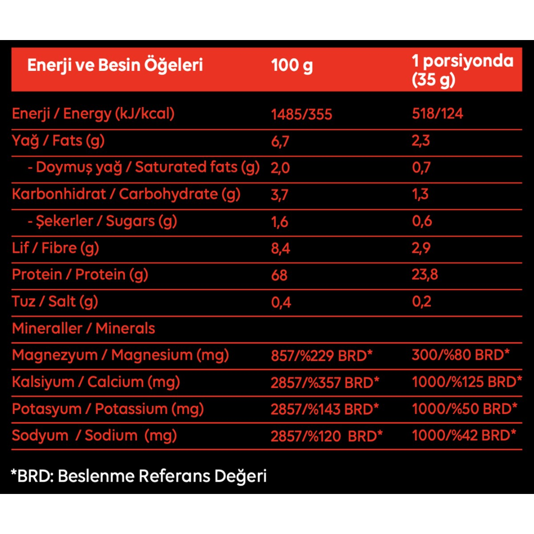 SAF Athletics Pre-workout Mix 420g – Özel Beslenme